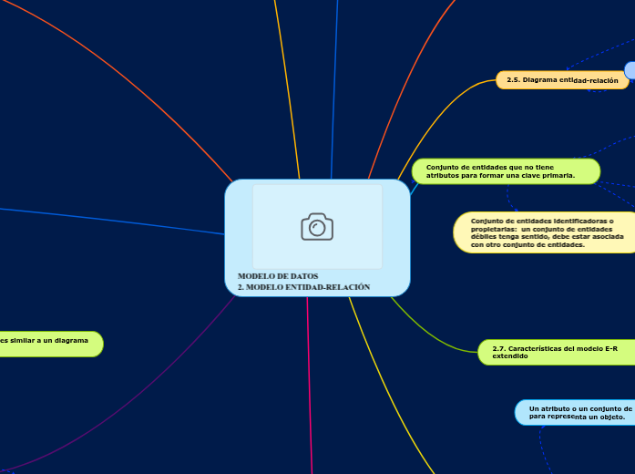MODELO DE DATOS ...- Mind Map